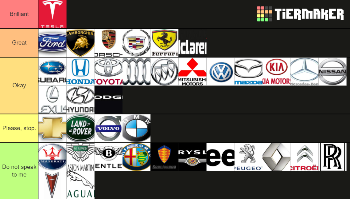 Automotive Manufacturers Tier List (Community Rankings) - TierMaker