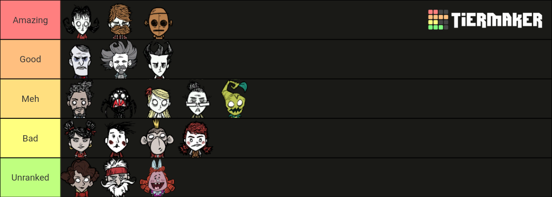 dont starve characters Tier List (Community Rankings) - TierMaker