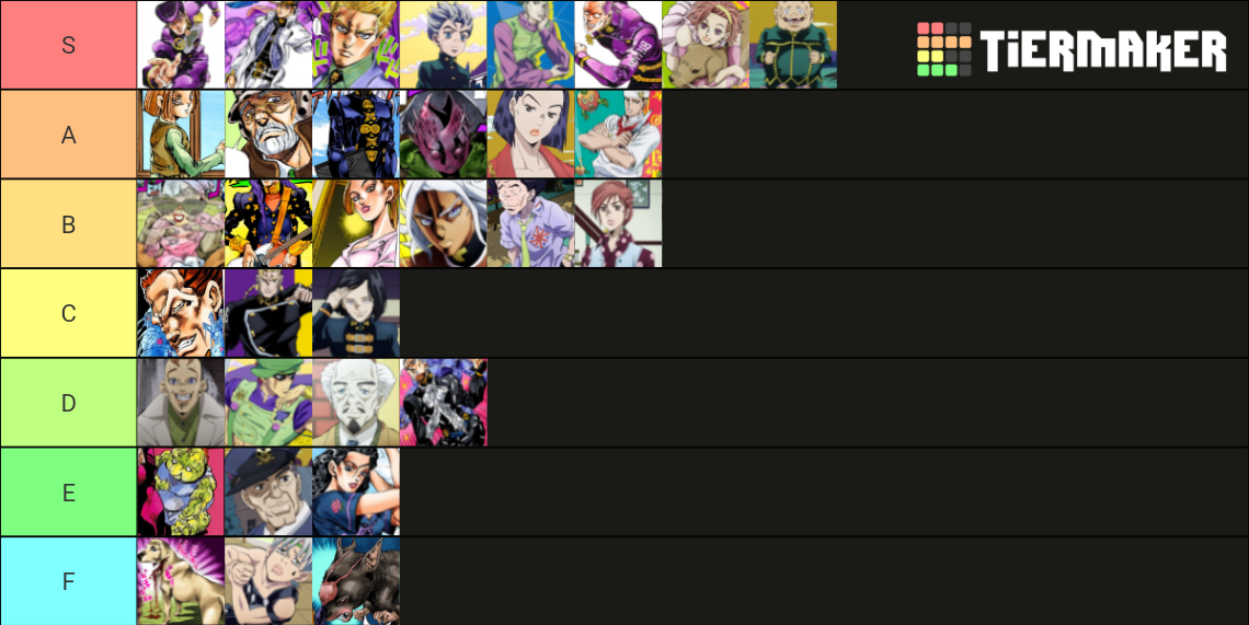 Jojo part 4 characters Tier List (Community Rankings) - TierMaker