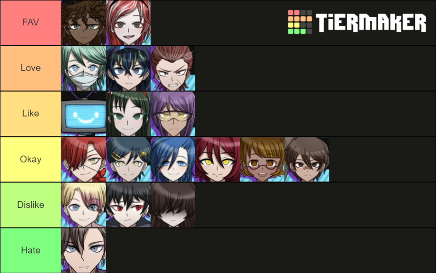 Danganronpa: Despair Time Characters Tier List (Community Rankings ...