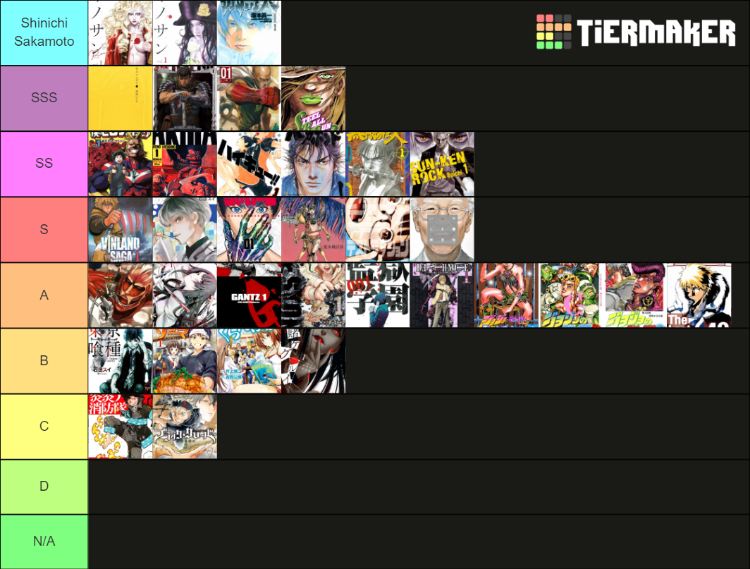 Ranking Manga by Artwork Tier List (Community Rankings) - TierMaker