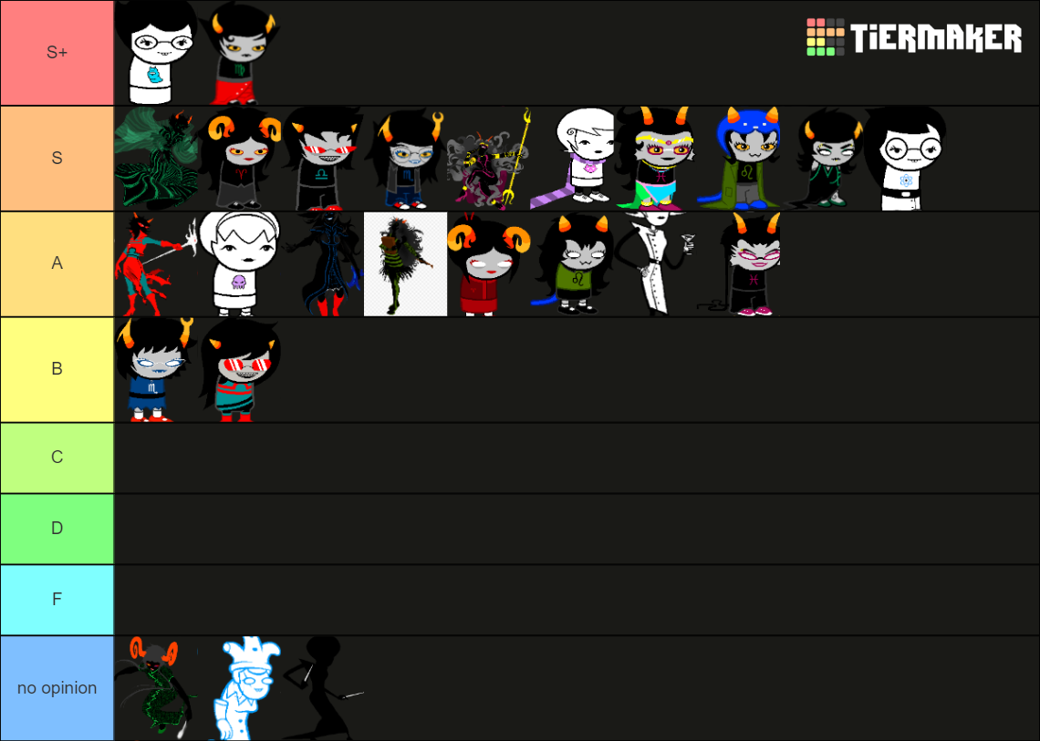 Homestuck Ladies Tier List (Community Rankings) - TierMaker