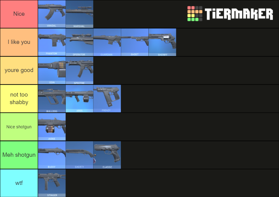 Valorant Guns Tier List (Community Rankings) - TierMaker