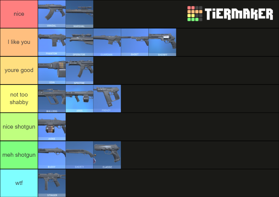 Valorant Guns Tier List (Community Rankings) - TierMaker