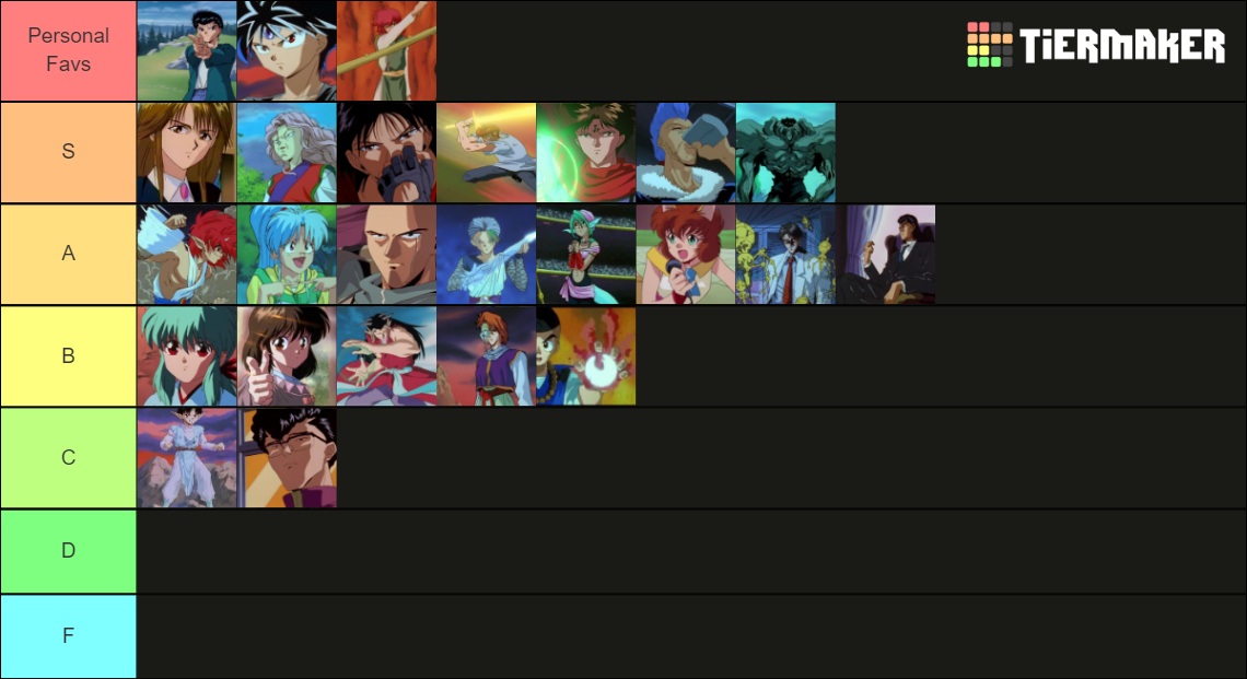 Yu Yu Hakusho Character Tier List (Community Rankings) - TierMaker