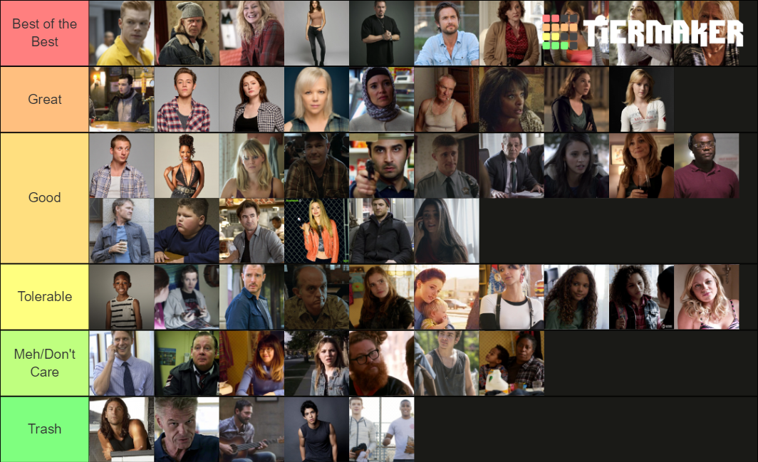 Shameless Characters- All Seasons Tier List (Community Rankings ...