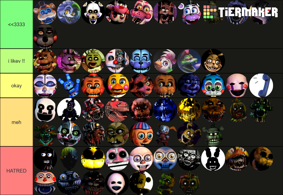 Five Nights at Freddy's Characters Tier List (Community Rankings ...