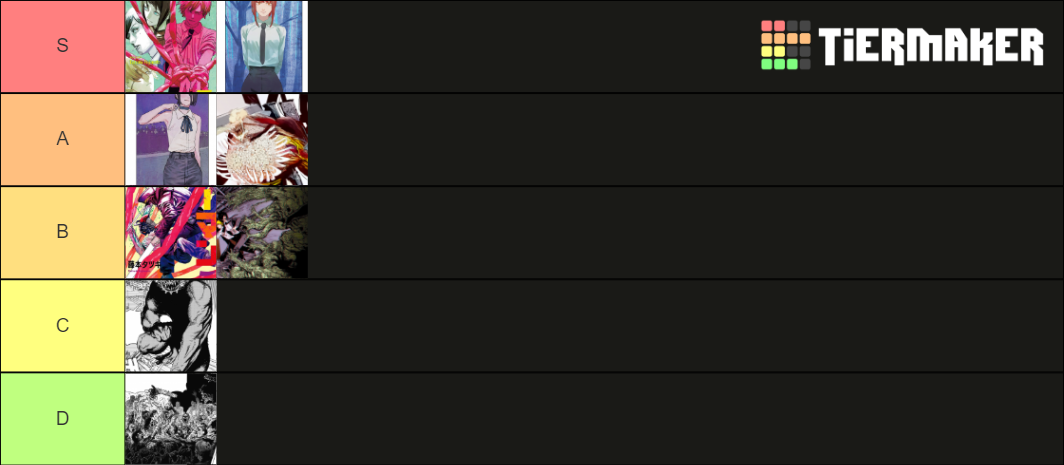 Chainsaw Man Arcs Tier List (Community Rankings) - TierMaker