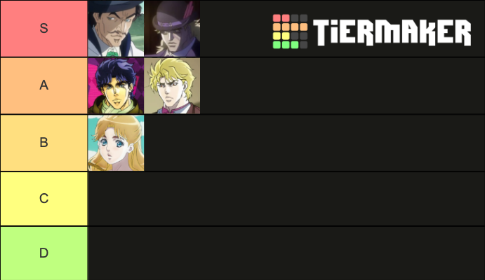 Jojo's Bizarre Adventure: MC's, Side characters and Villains Tier List ...