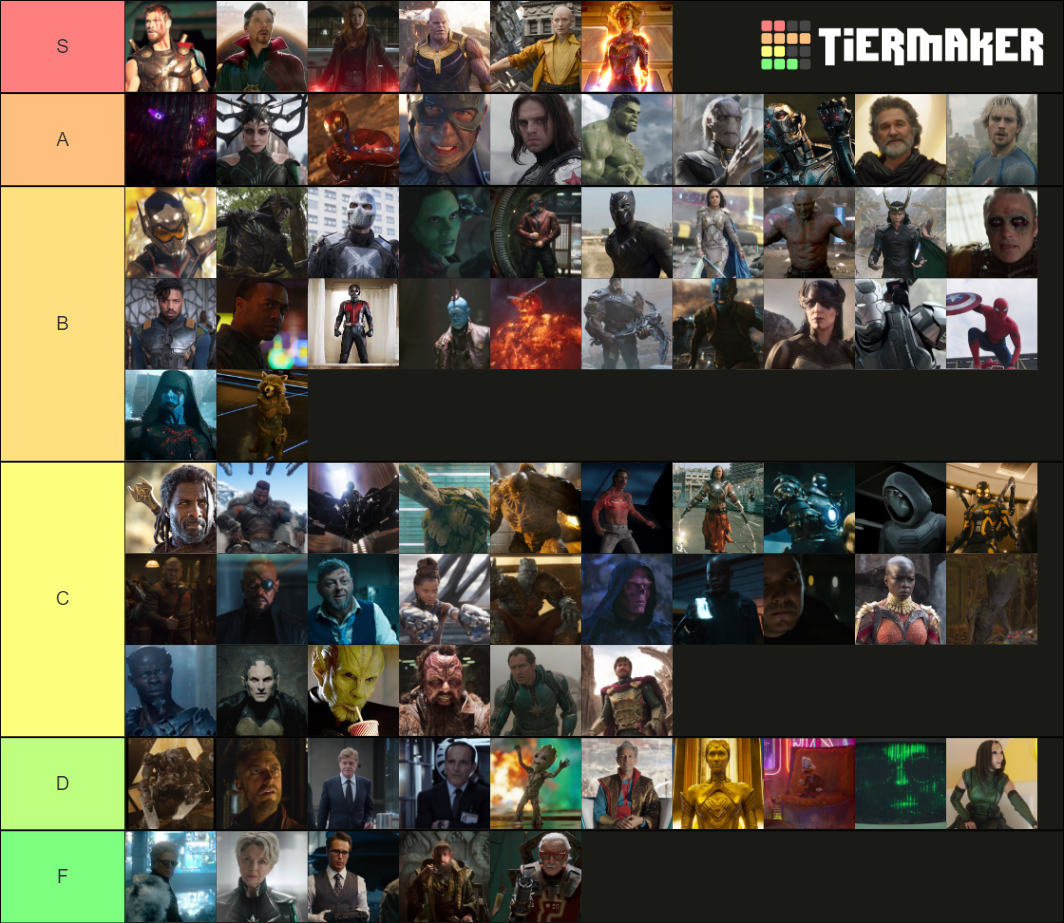 Notable MCU Characters Tier List (Community Rankings) - TierMaker