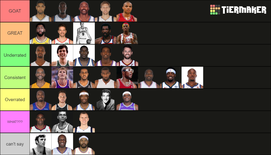 NBA All-Time Power Forwards Tier List (Community Rankings) - TierMaker