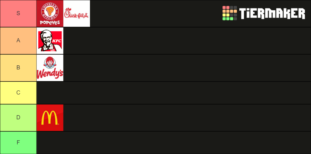 Fast Food Fried Chicken Sandwiches Tier List (Community Rankings ...