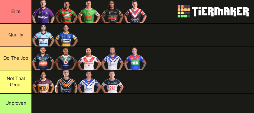 Best NRL 5/8's 2021! Tier List (Community Rankings) - TierMaker