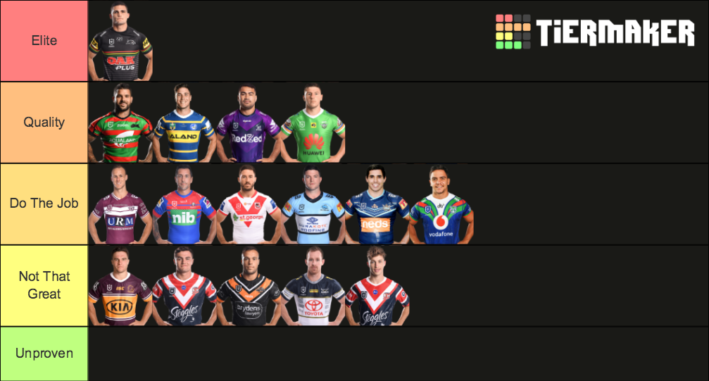 NRL Halfbacks 2021! Tier List (Community Rankings) - TierMaker