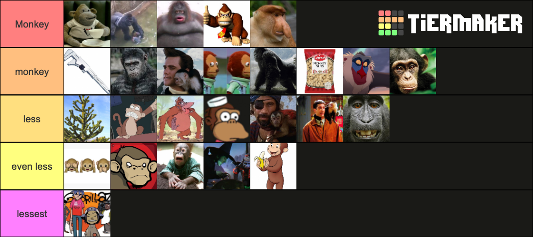 Top Monkeys of all Time Tier List (Community Rankings) - TierMaker