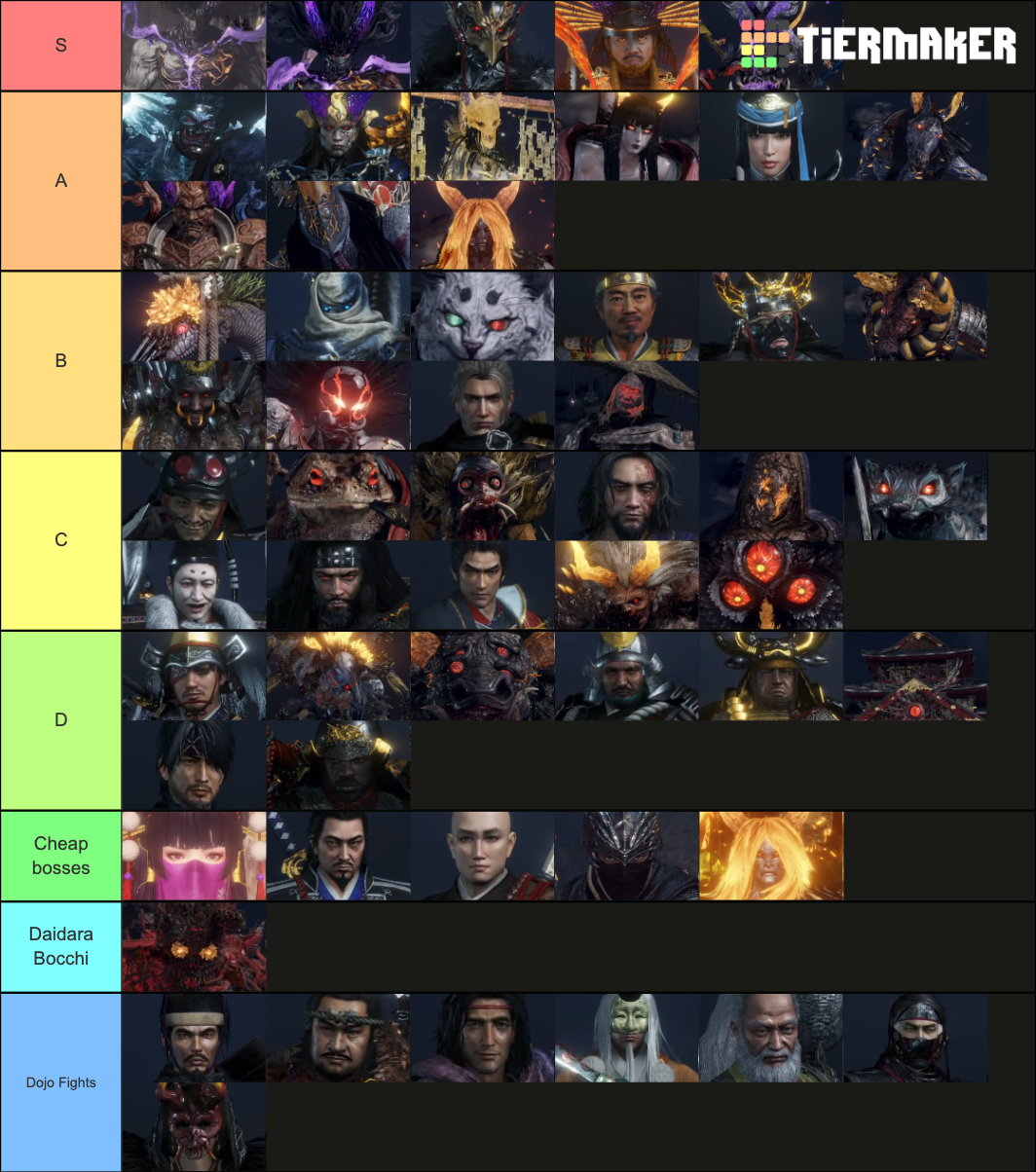Nioh 2 All Bosses(DLCs Included) Tier List (Community Rankings) - TierMaker