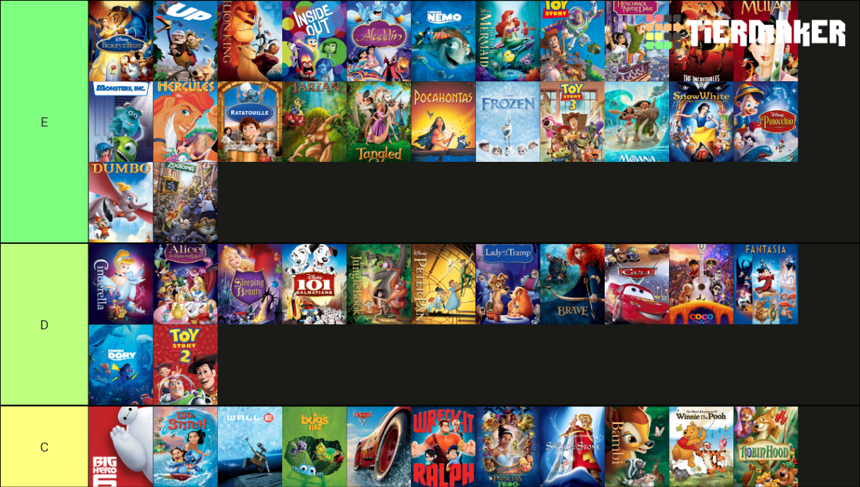 Disney / Pixar Movies Tier List (Community Rankings) - TierMaker