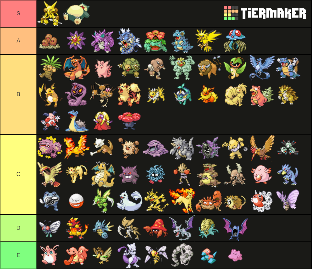 All Pokemon in Fire Red and Leaf Green Tier List (Community Rankings ...