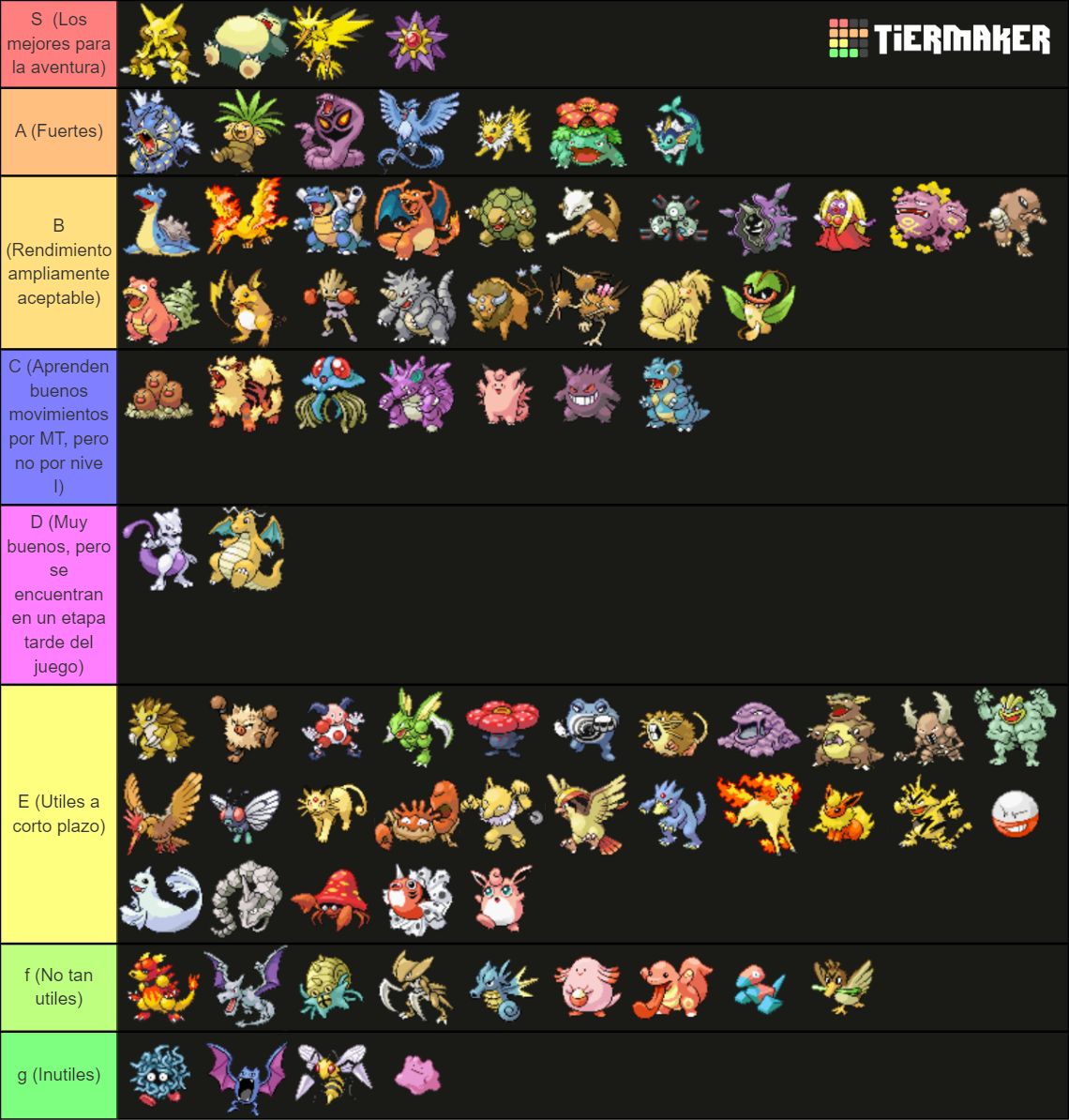 All Pokemon in Fire Red and Leaf Green Tier List (Community Rankings ...