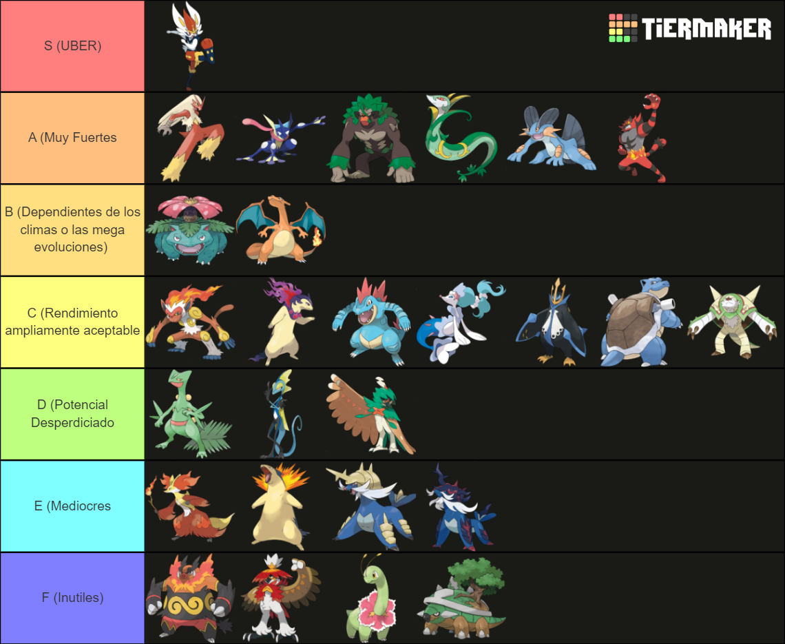 Final Stage Starter Pokémon Tier List (Community Rankings) - TierMaker
