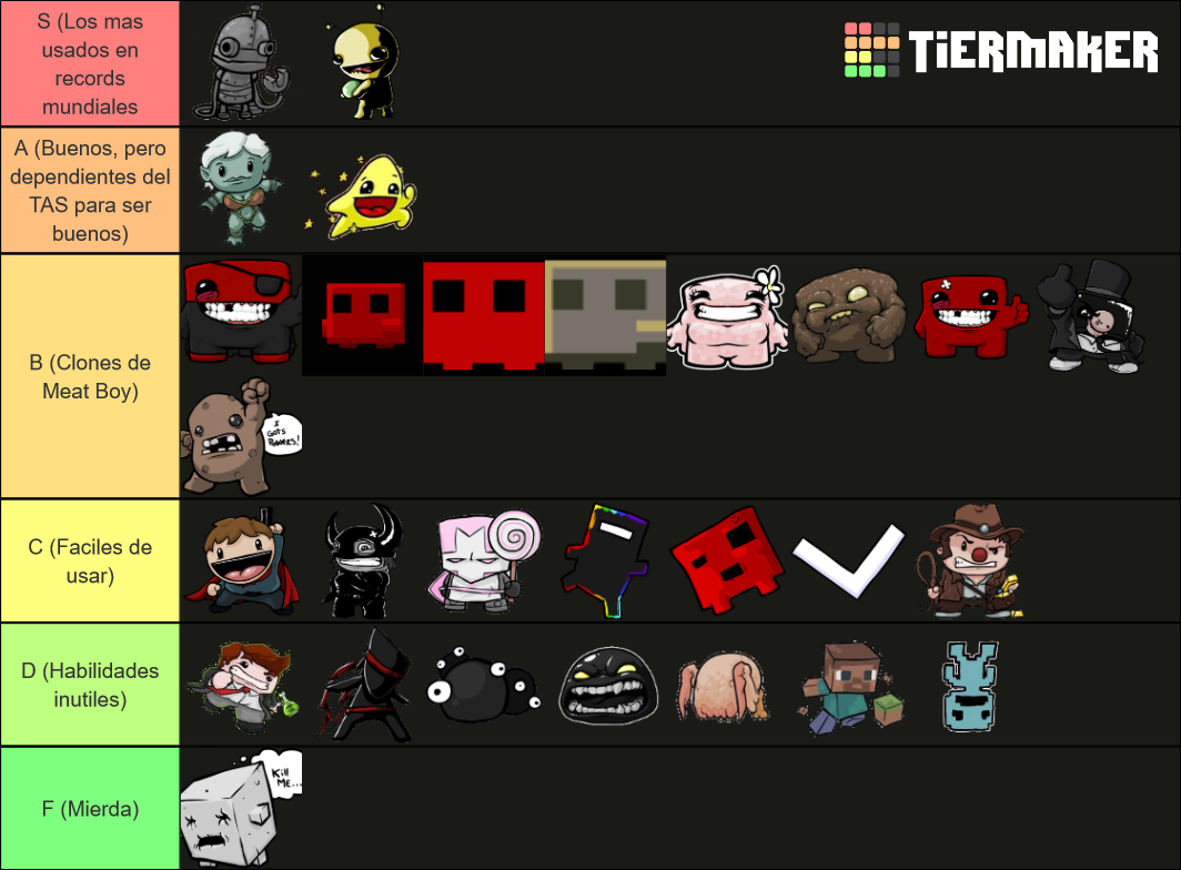 Super Meat Boy Character Tier List (Community Rankings) - TierMaker