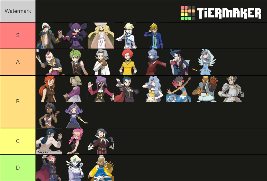 Ranking Elite 4 Members and Champions! Tier List (Community Rankings ...
