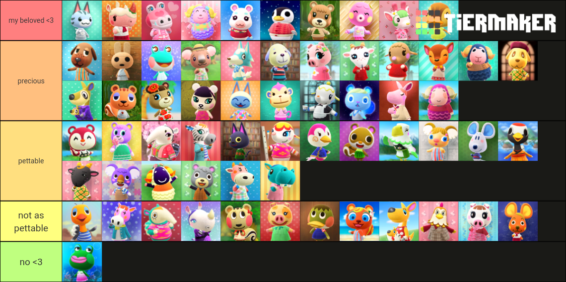 Animal Crossing New Horizons: Normal Villagers (2.0 Update) Tier List ...