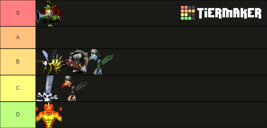 Donkey Kong Country 2 bosses Tier List (Community Rankings) - TierMaker