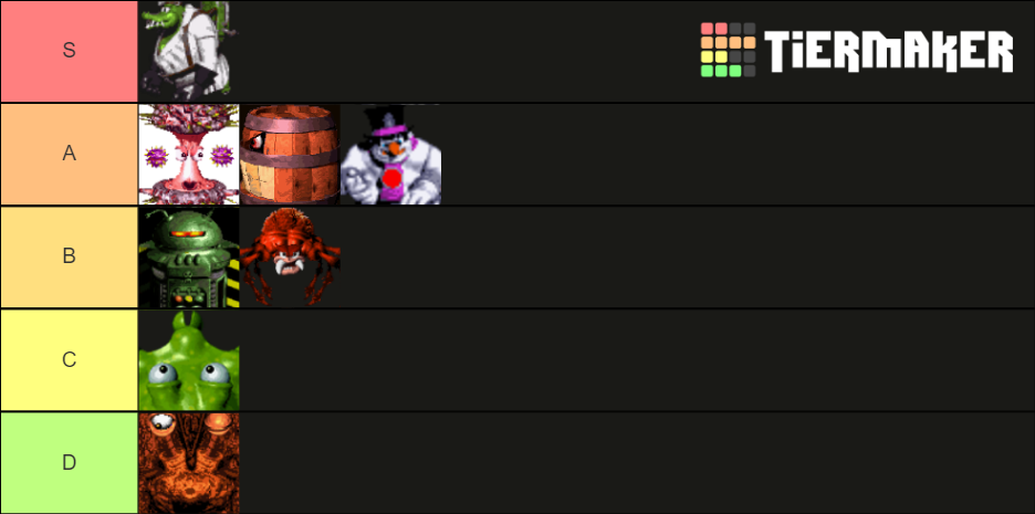 Donkey Kong Country 3 bosses Tier List (Community Rankings) - TierMaker