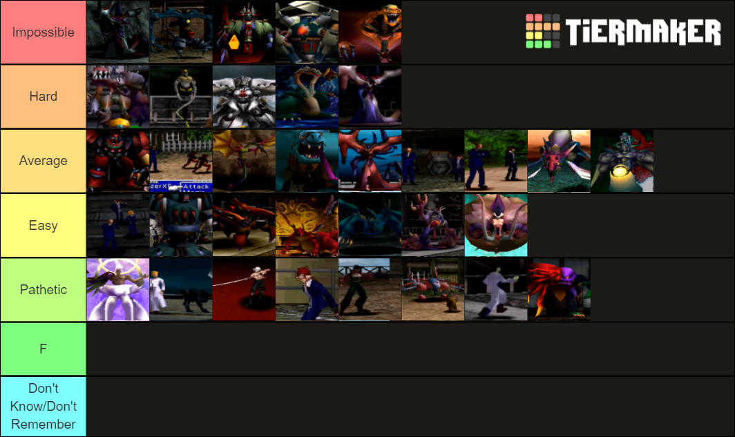Final Fantasy 7 Bosses Tier List (Community Rankings) - TierMaker