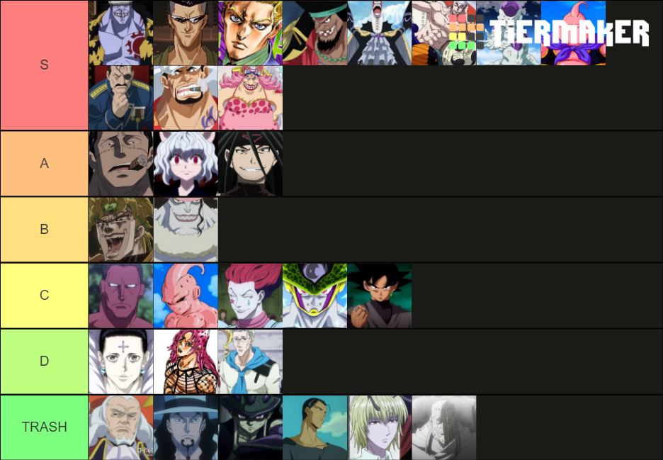 The Ultimate anime antagonist Tier List (Community Rankings) - TierMaker