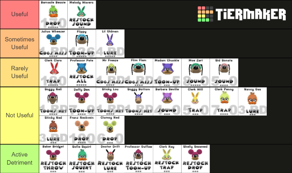 Toontown Rewritten SOS Tier List (Community Rankings) - TierMaker