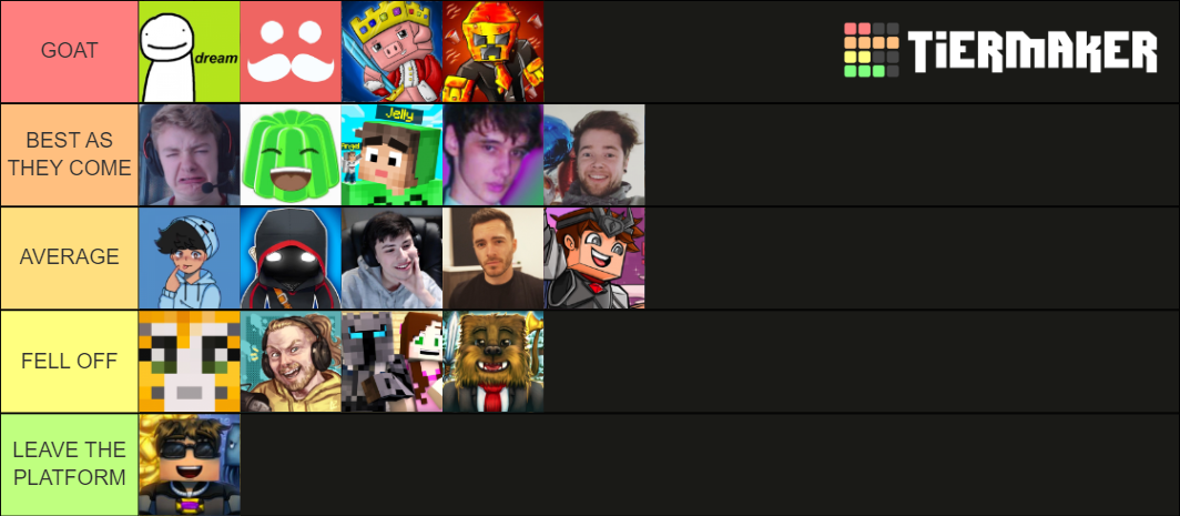 Minecraft YouTubers Tier List (Community Rankings) - TierMaker