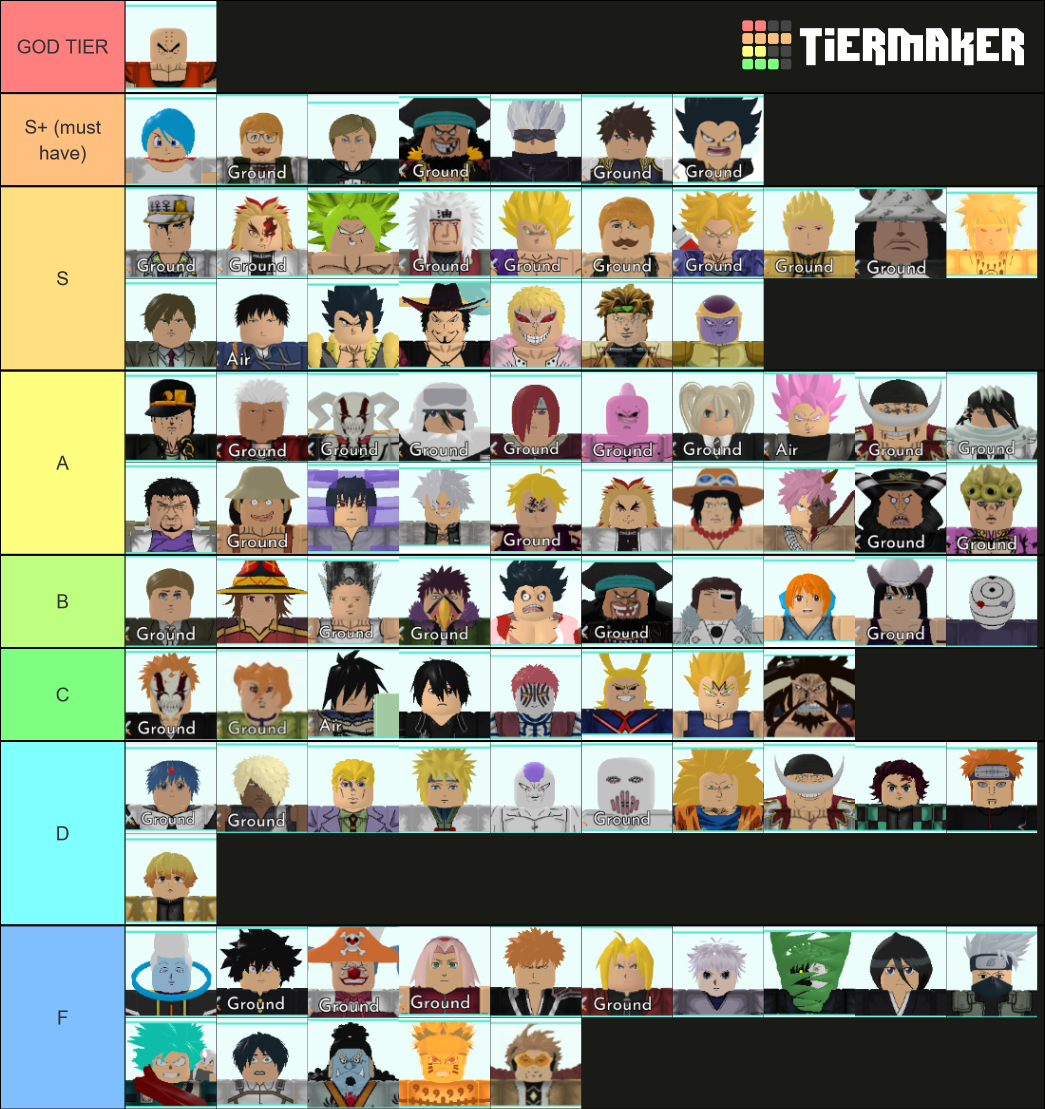Astd Tier List Community Rankings TierMaker