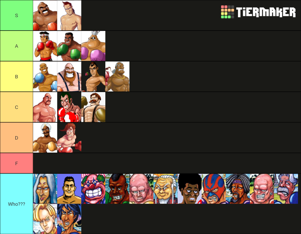 Punch out boxers Tier List (Community Rankings) - TierMaker