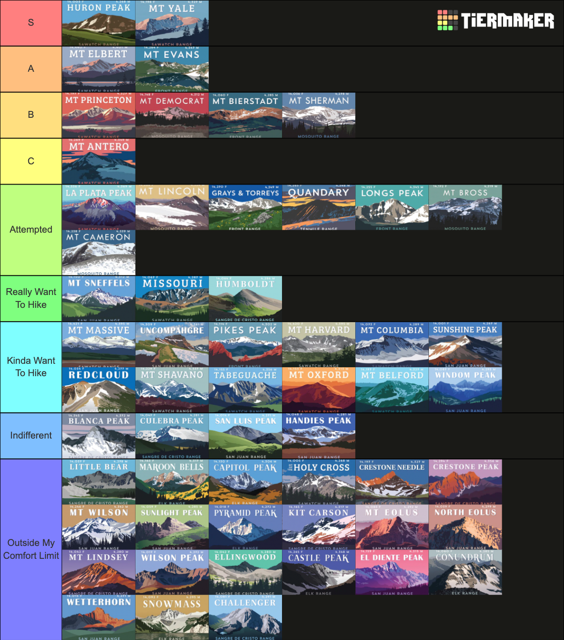 Colorado 14ers List Tier List (Community Rankings) - TierMaker
