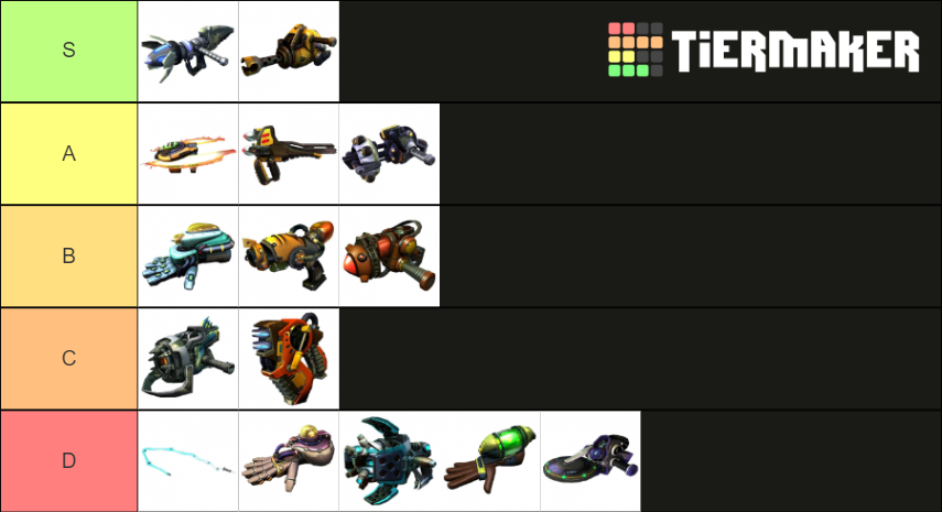 Ratchet and Clank Tools of Destruction Weapons Tier List (Community ...