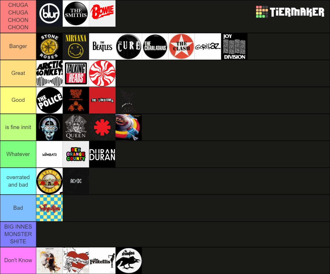Indie/Rock/Britpop Bands (All Time) Tier List (Community Rankings ...