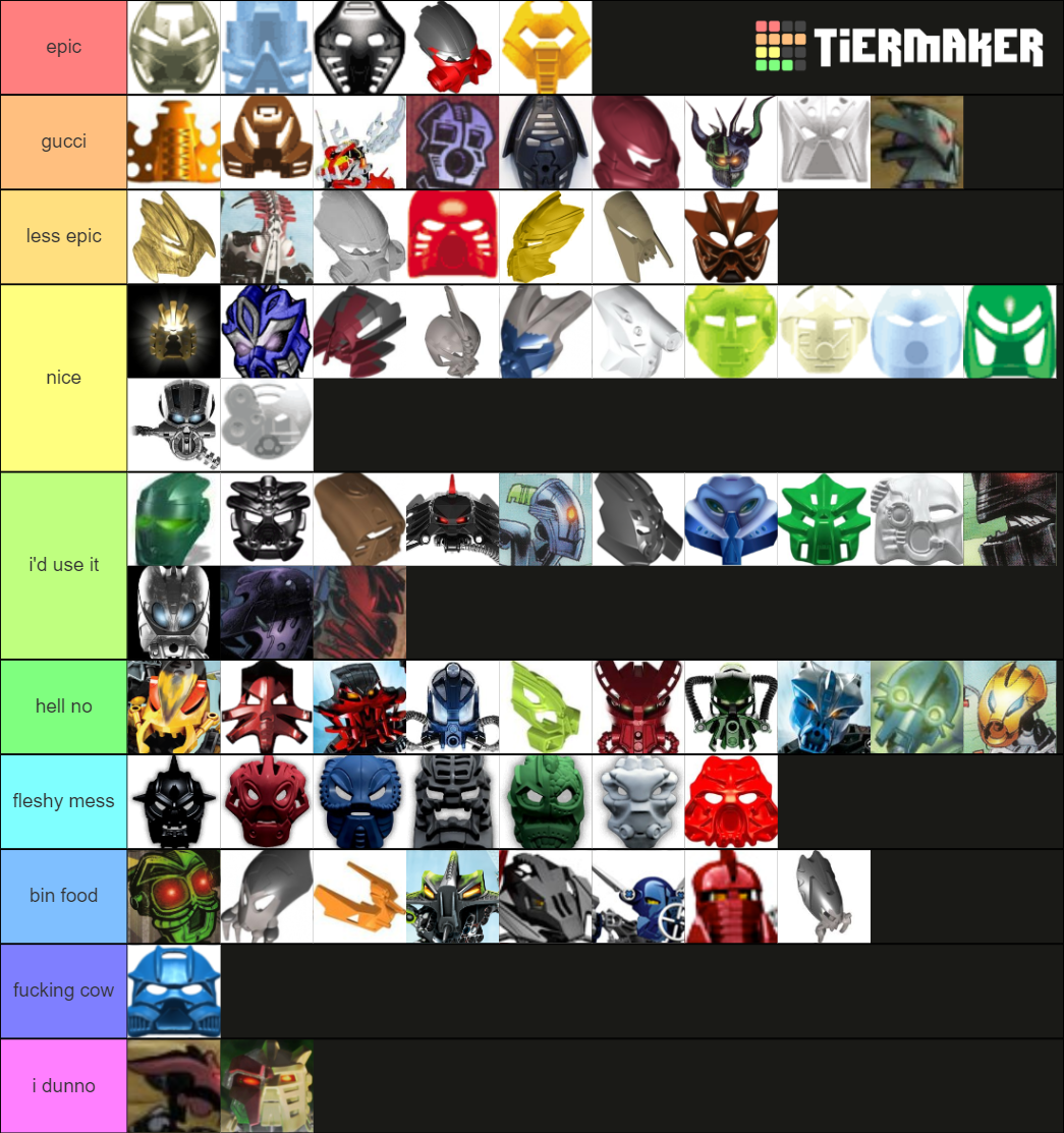 Bionicle all Kanohi Tier List (Community Rankings) - TierMaker