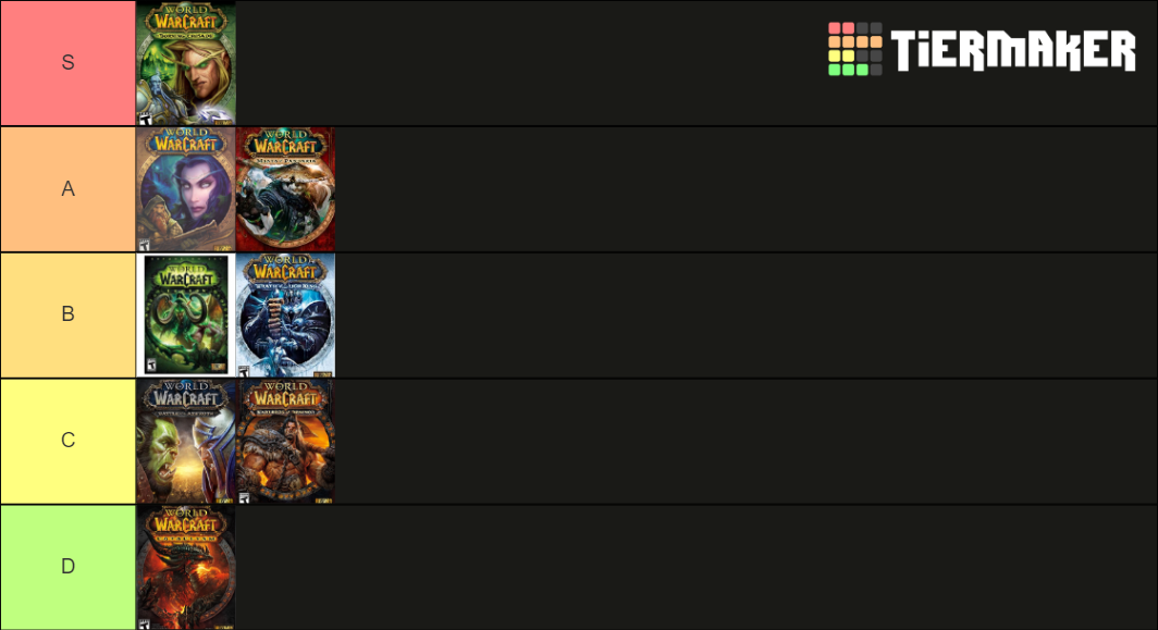 World of Warcraft Expansions Tier List (Community Rankings) - TierMaker