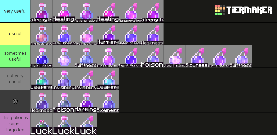 Minecraft Potions - All Versions Tier List (Community Rankings) - TierMaker