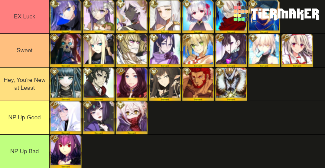 FGO 4th Anniversary GSSR Part 2 Tier List (Community Rankings) - TierMaker