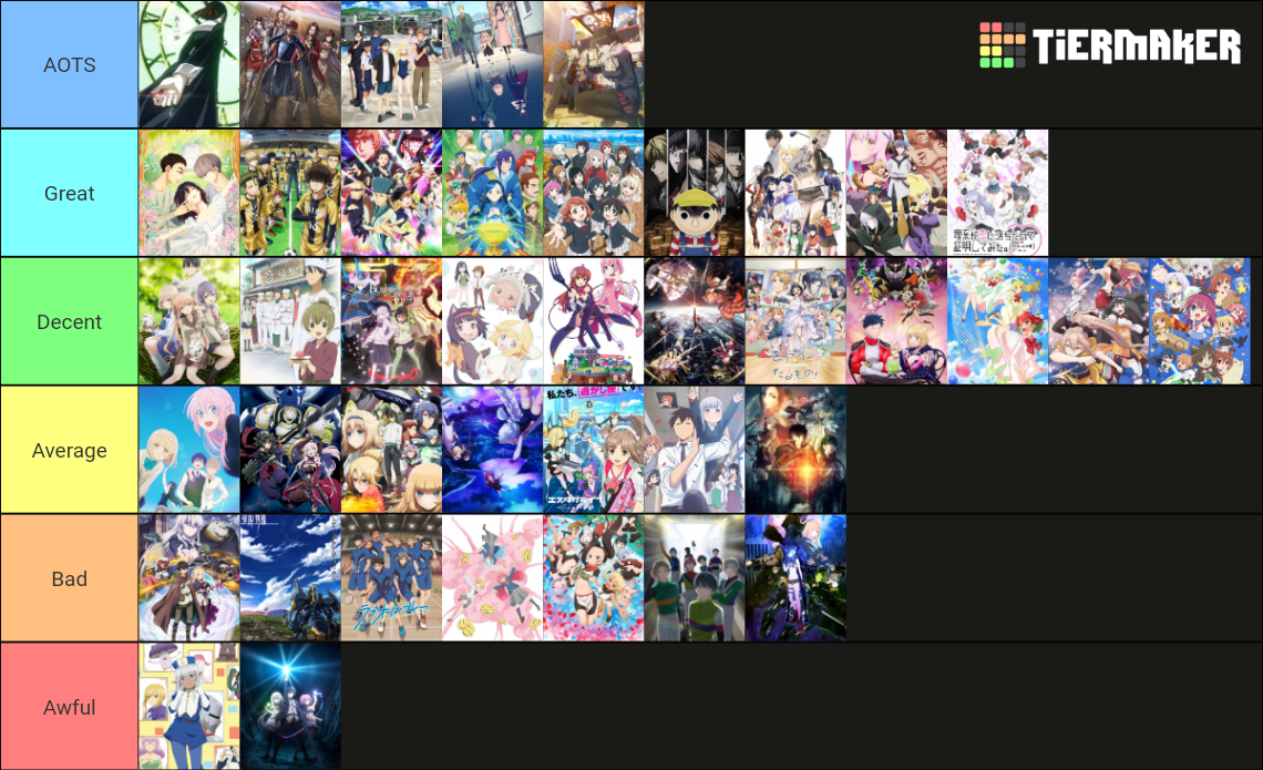 Spring 2022 Anime Tier List (Community Rankings) - TierMaker