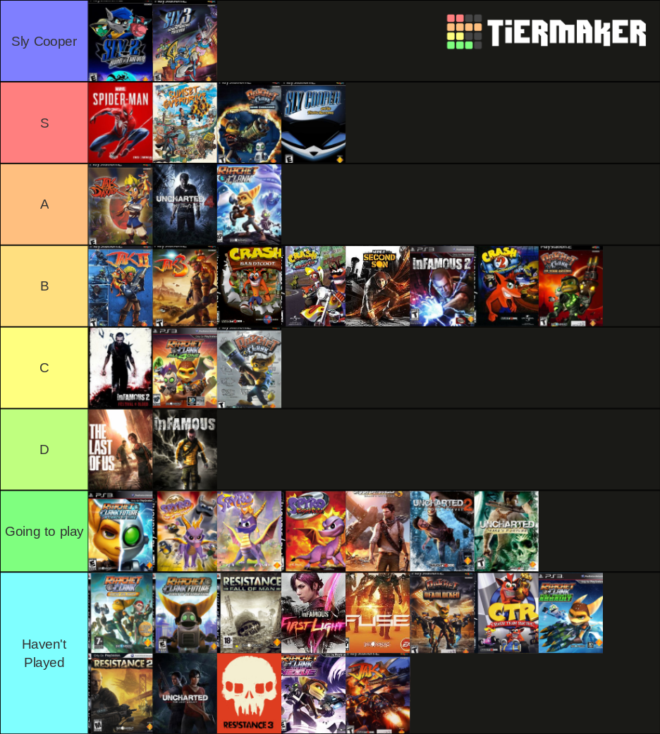 Insomniac, Naughty Dog, Sucker Punch games Tier List (Community ...