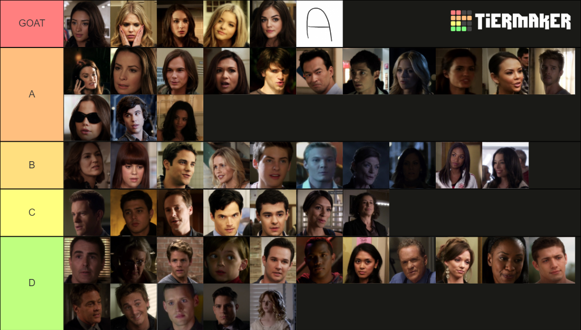 PLL Characters Tier List (Community Rankings) - TierMaker