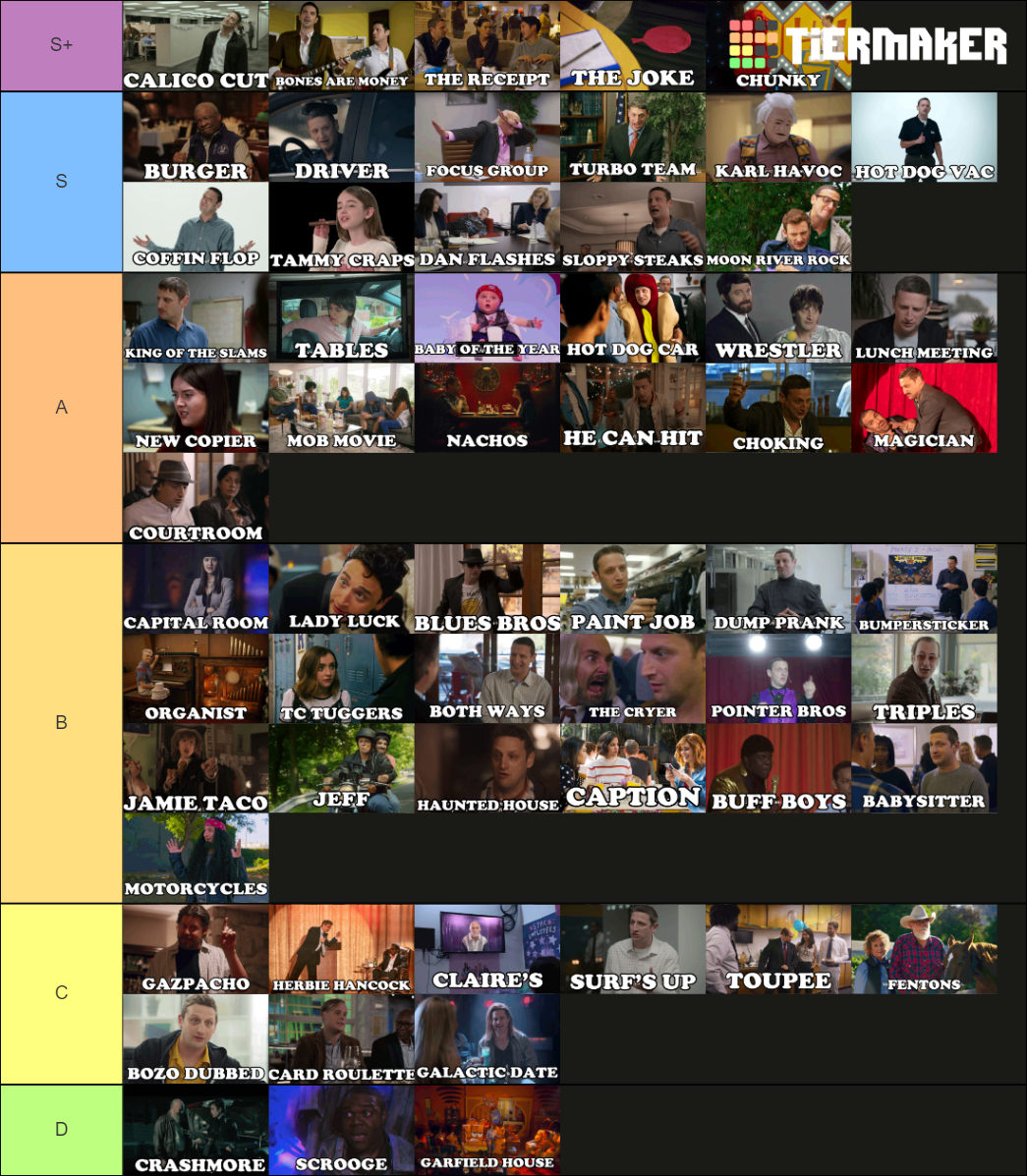 ALL Tim Robinson Sketches (ITYSL & The Characters) Tier List (Community ...