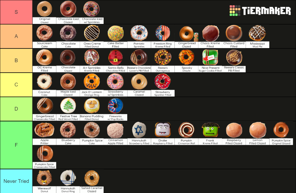 Krispy Kreme Donuts Store 195 Tier List (Community Rankings) - TierMaker