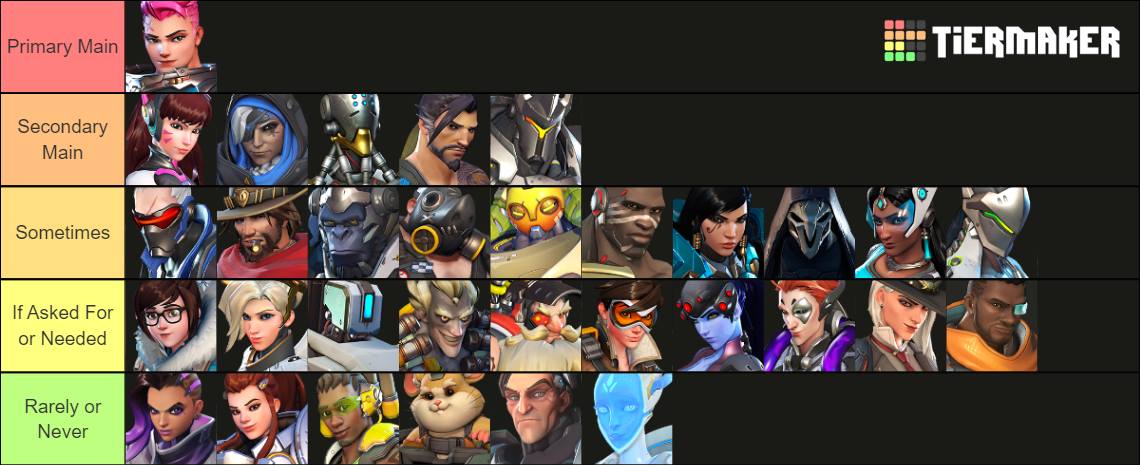 Overwatch Main Chart Tier List (Community Rankings) - TierMaker