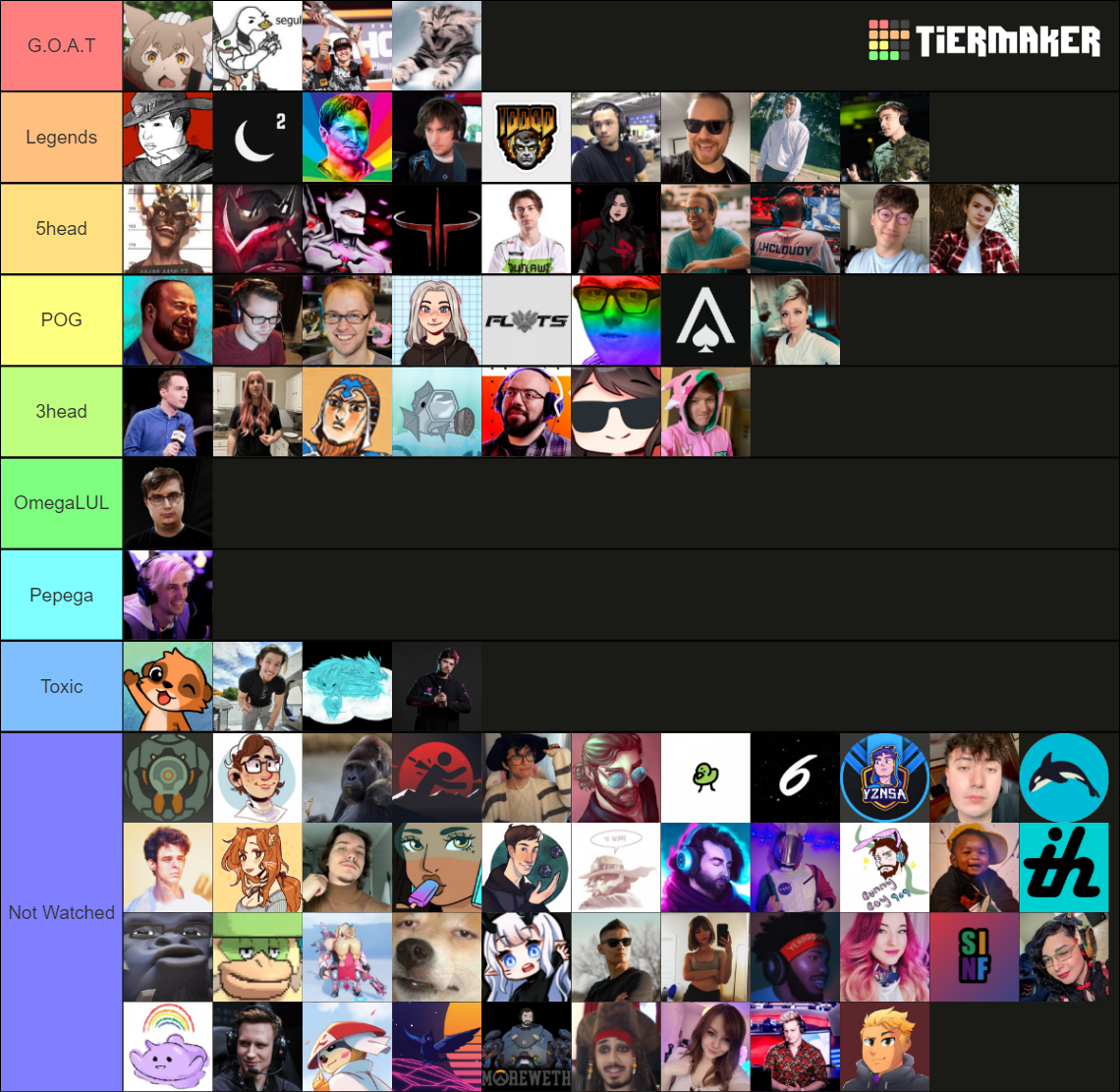 Overwatch Streamers 2021 Tier List (Community Rankings) - TierMaker