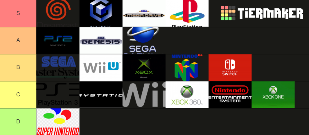 Video Game Console Logos Tier List (Community Rankings) - TierMaker